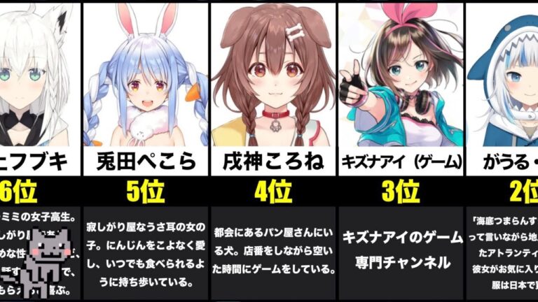 【比較】Vtuber人気ランキングtop20【Vtuber】【ランキング】 - 思考力を鍛える数学